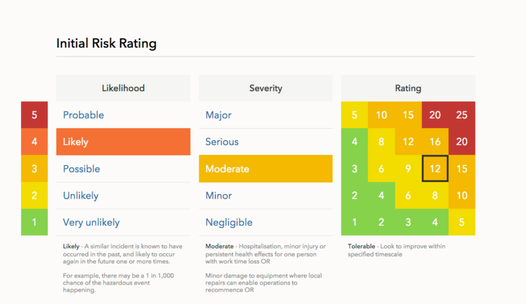 SaaS Tool Development & UX Design - Event Safety Plan - Lighthouse London