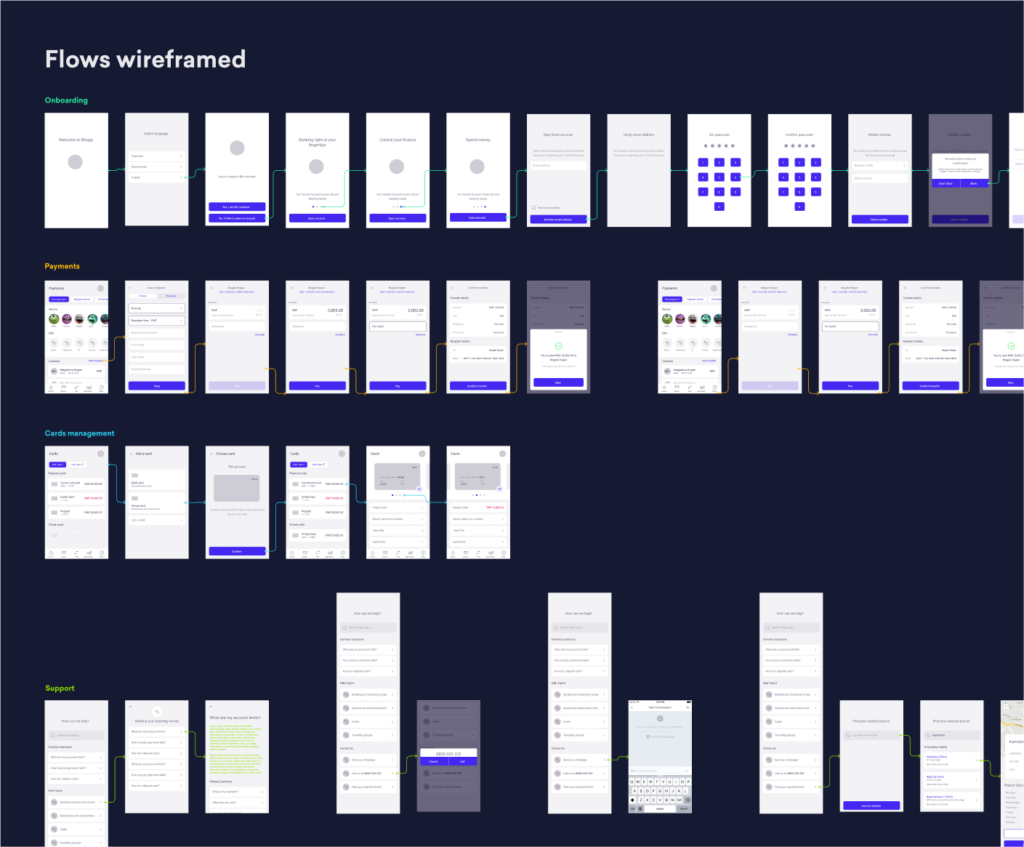 Delivering a vison of mobile banking design 📱 - Lighthouse London