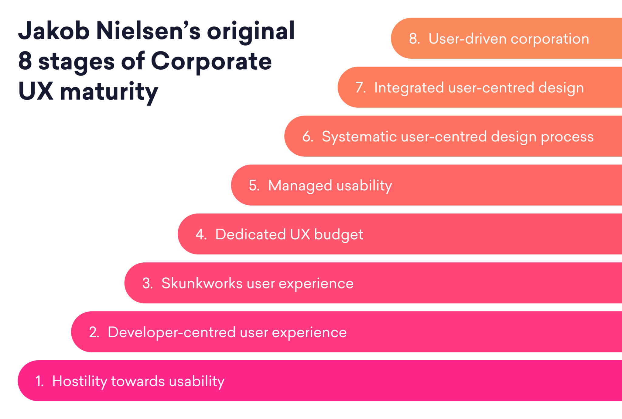 The product maturity framework - Lighthouse London